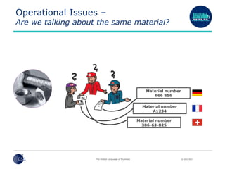 Enabling digital railway - Standardisation by rail for rail using GS1 | PPT | Free Download