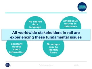 Enabling digital railway - Standardisation by rail for rail using GS1 | PPT | Free Download