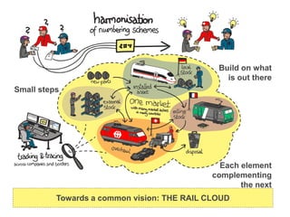 Enabling digital railway - Standardisation by rail for rail using GS1 | PPT | Free Download