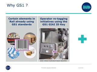 Enabling digital railway - Standardisation by rail for rail using GS1 | PPT | Free Download