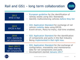 Enabling digital railway - Standardisation by rail for rail using GS1 | PPT