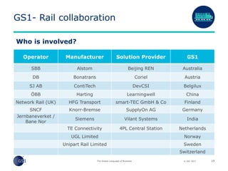Enabling digital railway - Standardisation by rail for rail using GS1 | PPT