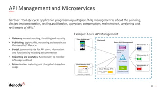 Enabling digital transformation api ecosystems and data virtualization ...