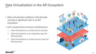Enabling digital transformation api ecosystems and data virtualization ...
