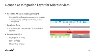 Enabling digital transformation api ecosystems and data virtualization ...