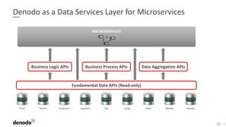 Enabling digital transformation api ecosystems and data virtualization ...
