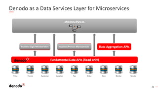 Enabling digital transformation api ecosystems and data virtualization ...