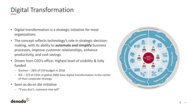 Enabling digital transformation api ecosystems and data virtualization | PPT