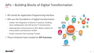 Enabling digital transformation api ecosystems and data virtualization ...