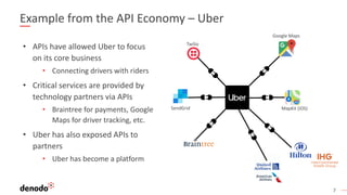 Enabling digital transformation api ecosystems and data virtualization ...
