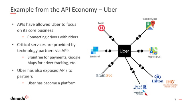 Enabling digital transformation api ecosystems and data virtualization | PPT