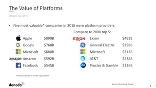 Enabling digital transformation api ecosystems and data virtualization ...