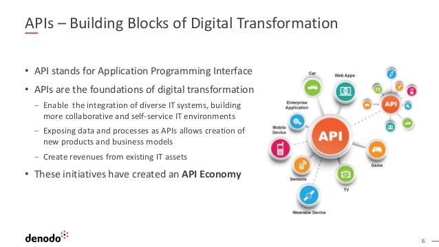 Enabling digital transformation api ecosystems and data virtualizat…