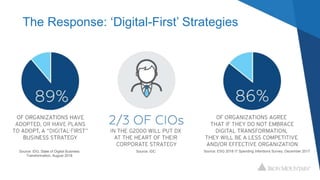 Driving Digital Transformation | PPTX