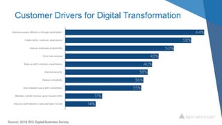 Driving Digital Transformation | PPTX