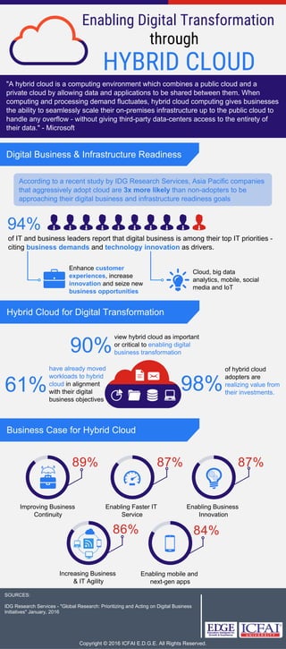 Enabling Digital Transformation Through Hybrid Cloud | PDF