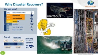 Enabling Disaster Recovery as Service (DRaaS) on OpenStack | PDF