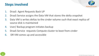Enabling Disaster Recovery as Service (DRaaS) on OpenStack | PDF