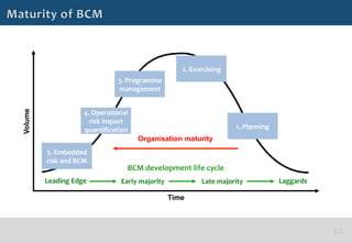 Enabling Embedded Business Continuity | PDF | Business | Business and Finance