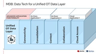 Enabling Enterprise-wide OT Data access with Matrikon Data Broker.pdf