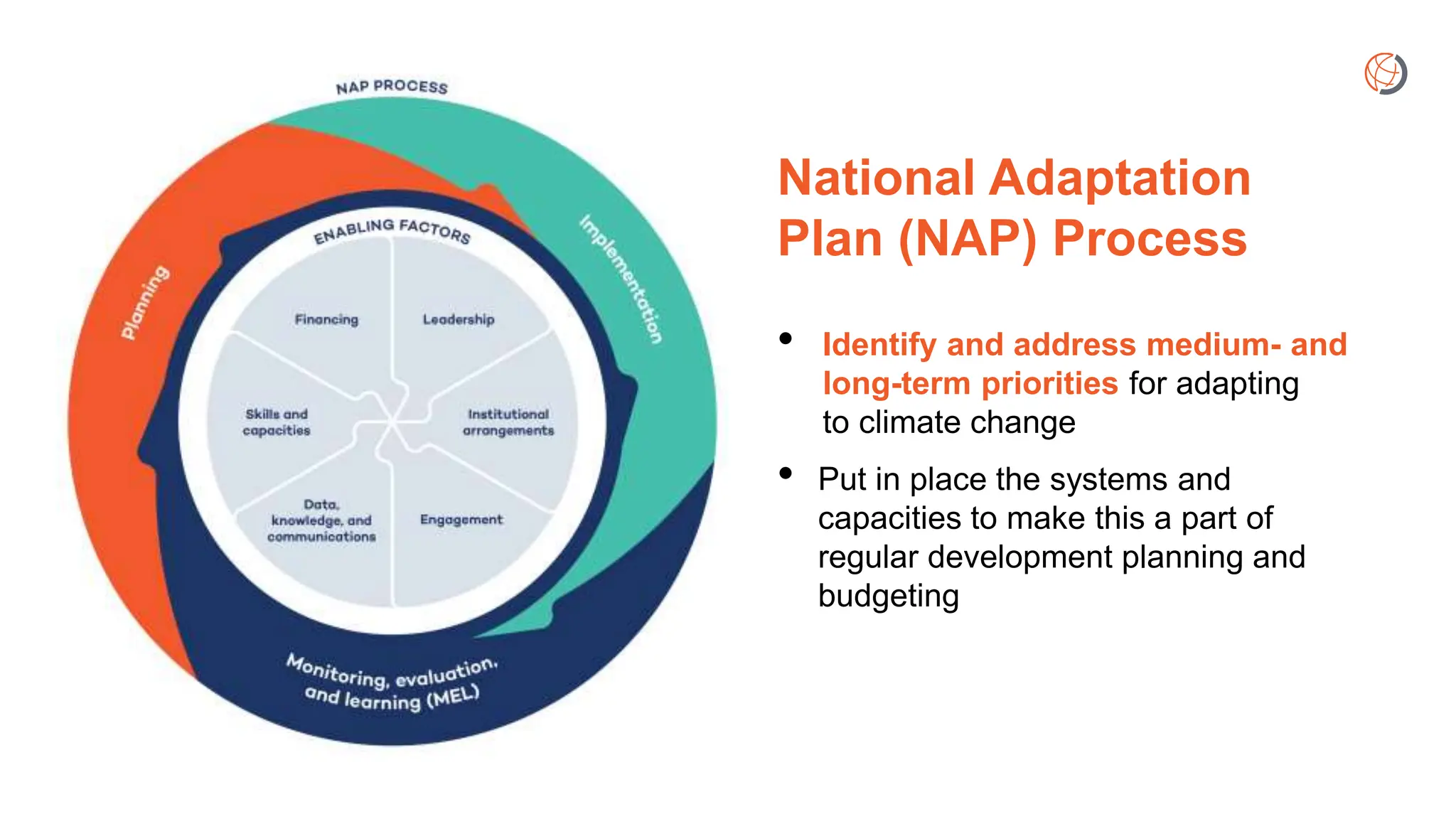 Enabling factors for Vertical Integration in NAP process | PPT