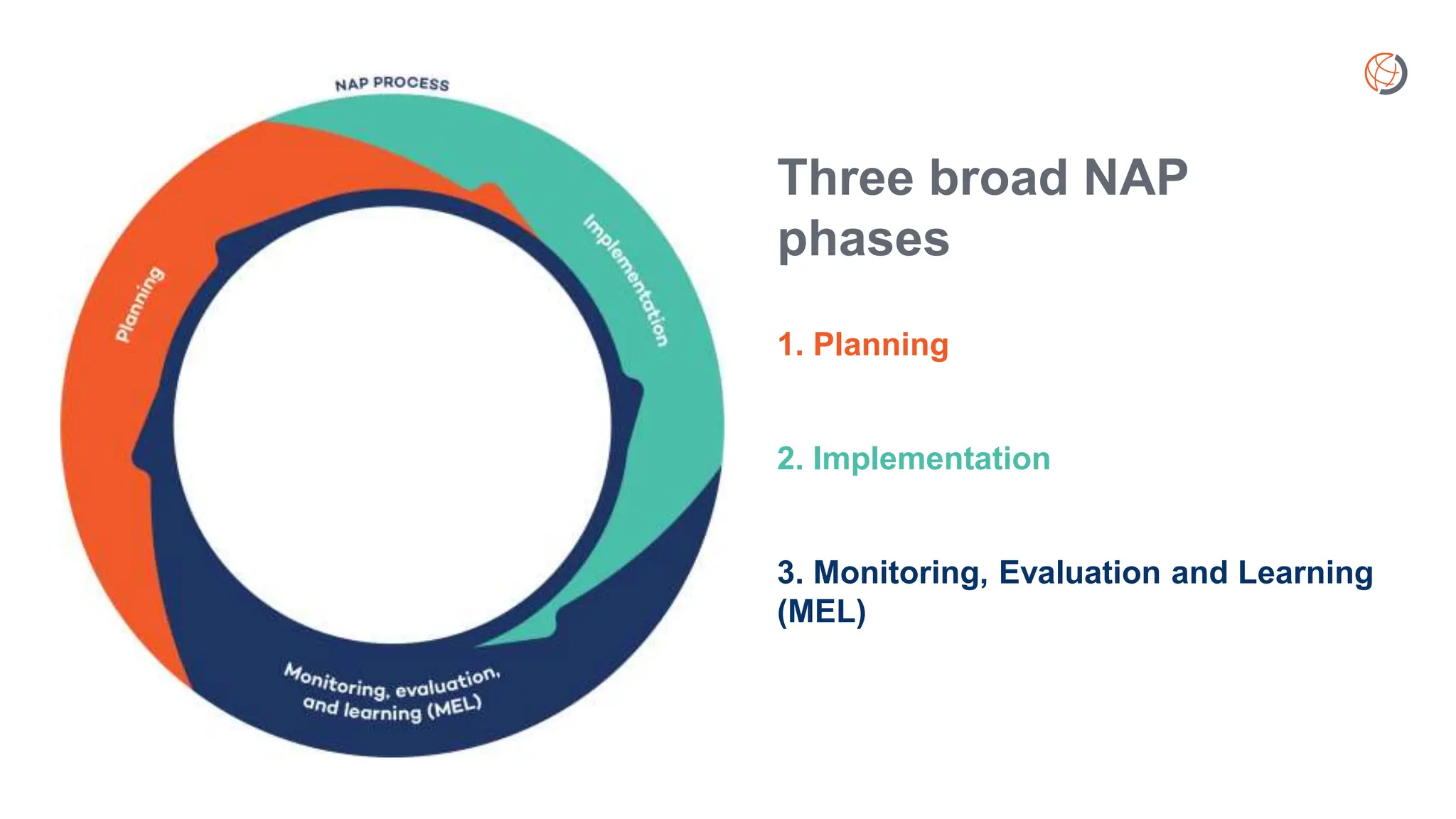 Enabling factors for Vertical Integration in NAP process | PPT