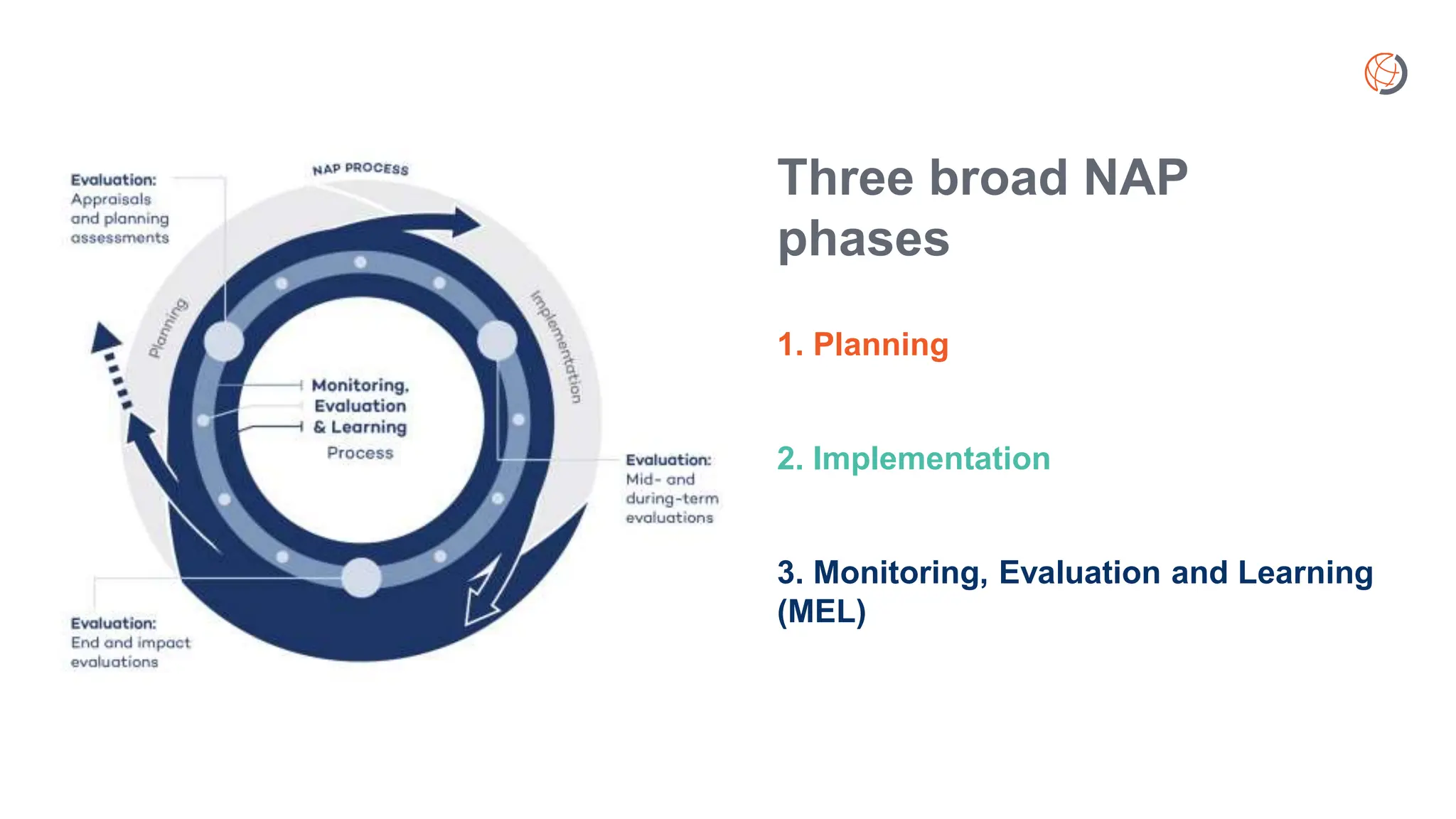 Enabling factors for Vertical Integration in NAP process | PPT