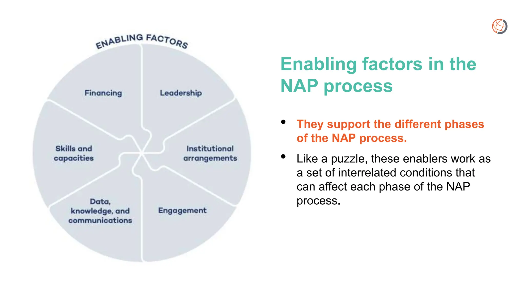 Enabling factors for Vertical Integration in NAP process | PPT