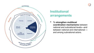 Enabling factors for Vertical Integration in NAP process | PPTX