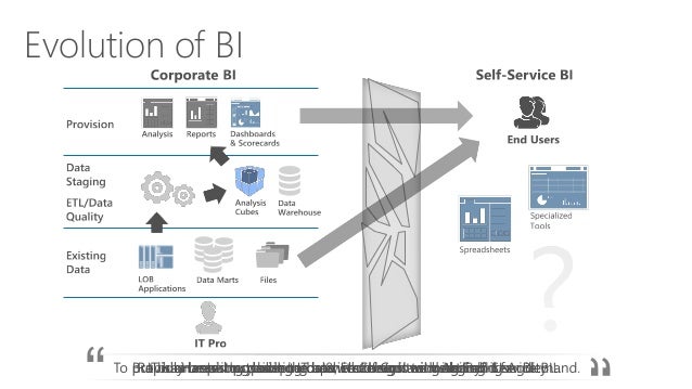 Enabling familiar powerful business intelligence without video kevi…