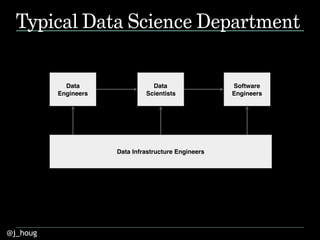 Enabling full stack data scientists | PPT