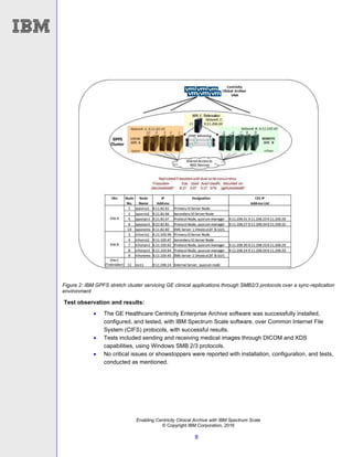 Enabling GE Healthcare Centricity Clinical Archive with IBM Spectrum Scale | PDF | Free Download