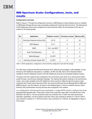 Enabling GE Healthcare Centricity Clinical Archive with IBM Spectrum Scale | PDF | Free Download