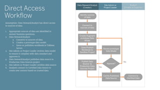 Enabling Governed Data Access with Tableau Data Server | PPT