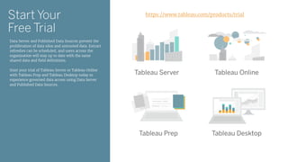 Enabling Governed Data Access with Tableau Data Server | PPT
