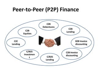 Enabling The Growth of P2P Finance - Simon Deane-Johns | PPT