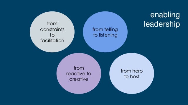 Enabling leadership moving from hero to host workshop marc mc laren