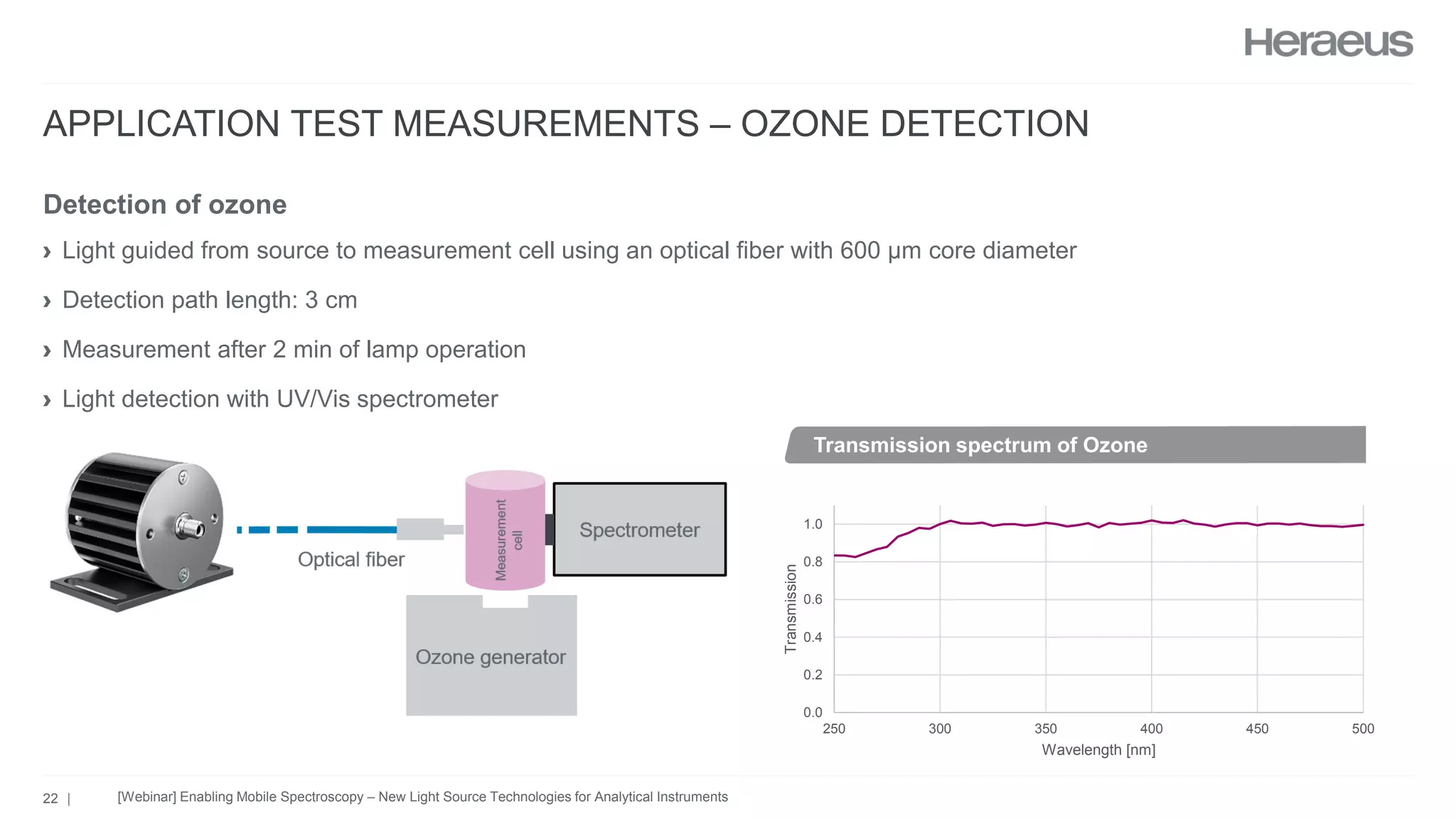 Enabling Mobile Spectroscopy: New Light Source Technologies for ...