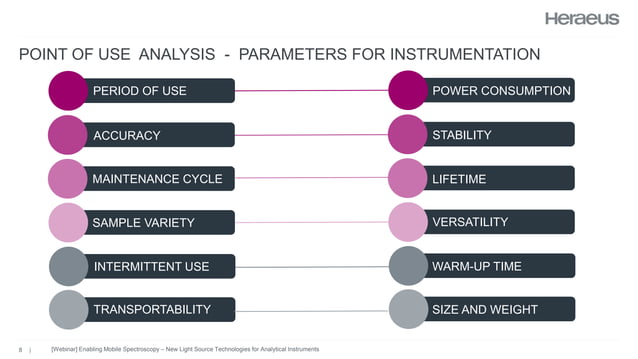 Enabling Mobile Spectroscopy: New Light Source Technologies for Analytical Instruments | PPT
