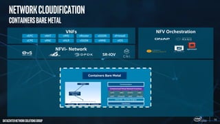 Enabling NFV features in kubernetes | PPT