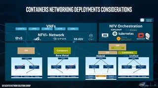 Enabling NFV features in kubernetes | PPT