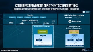 Enabling NFV features in kubernetes | PPT