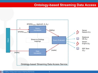 Enabling ontology based streaming data access final | PPT