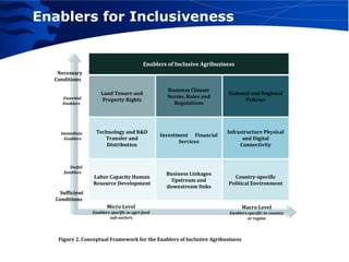 Enabling policies inclusive asia_2015 | PPT | Agriculture | Industries