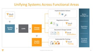 Enabling Proactive Quality Management Across Quality and Manufacturing ...