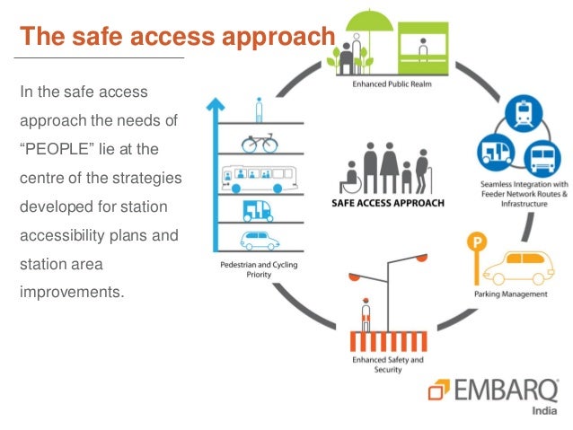 Safe Access Manual Webinar 1: Enabling Safe Access to Mass Transit St…