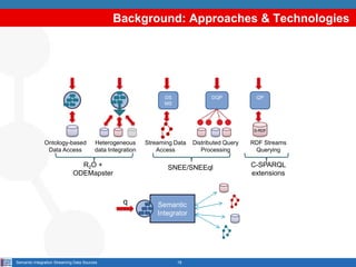 Enabling semantic integration | PPTX | Databases | Computer Software and Applications