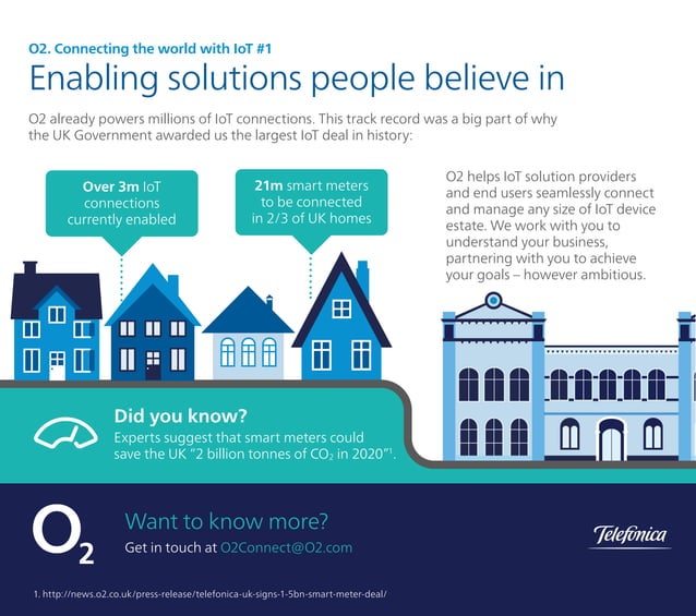 Enabling solutions people believe in | PDF