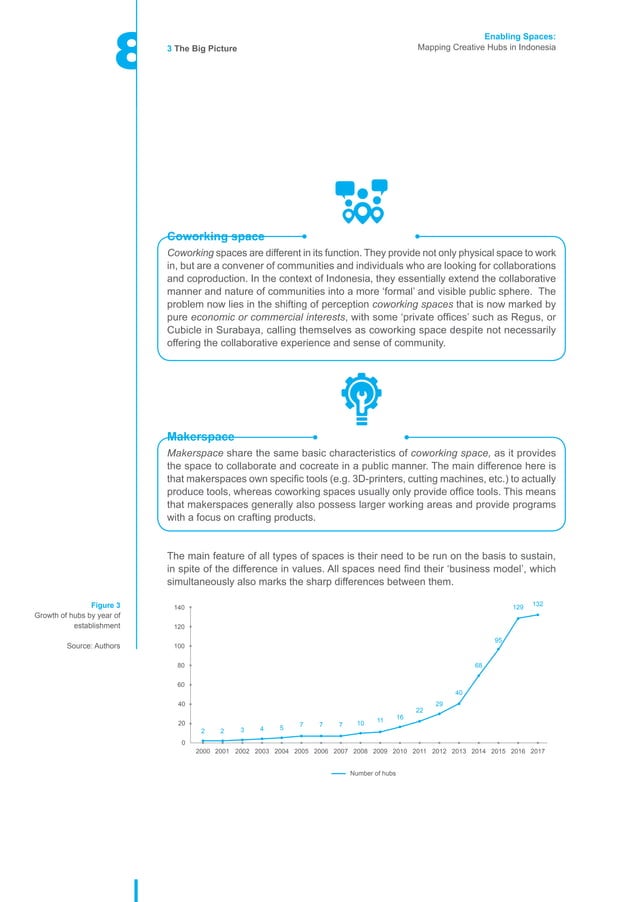 Mapping Creative Hubs (CIPG) | PDF
