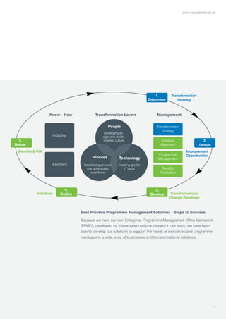 Enabling success business_change | PDF